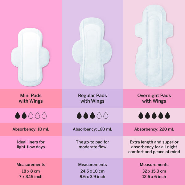 Pixie Cup | Menstrual cups and other products for period freedom